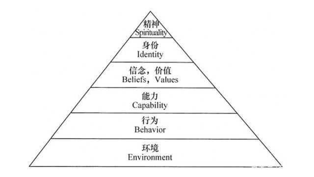 NLP思维_nlp思维是什么-CSDN博客