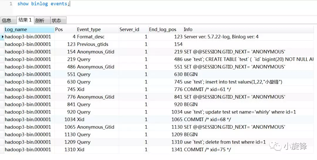 mysql查看binlog日志_binlog日志怎么看-CSDN博客