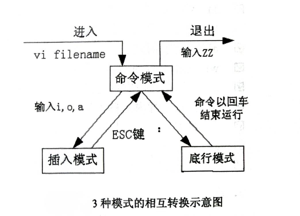Vim的使用 Vim使用 Csdn博客