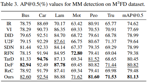 CVPR'23 | 结合Transformer和CNN的多任务多模态图像融合方法-CSDN博客