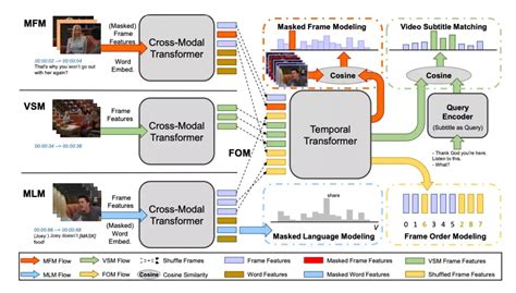 挑战第十一天：InternVL 部署微调实践_intervl2微调的模型提升-CSDN博客