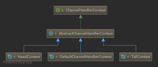 超详细Netty入门，看这篇就够了！_netty-all 4.1.20-CSDN博客