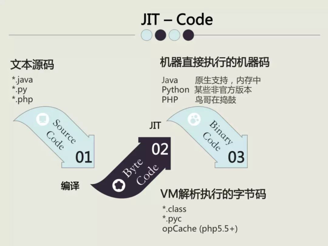 Java基础到高级全套教程详细说明java入门到高级 Csdn博客 1027