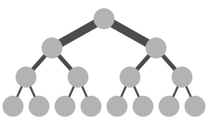 NCCL_nccl 介绍-CSDN博客