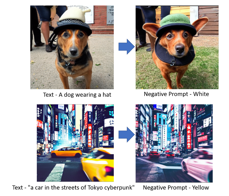 【AIGC】2024不可不会的StableDiffusion之反向提示词_ai反向提示词-CSDN博客