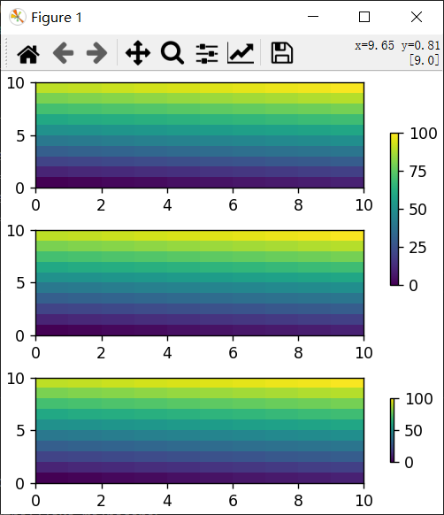 Matplotlib进阶教程：布局讲解_是山月呀的博客-CSDN博客