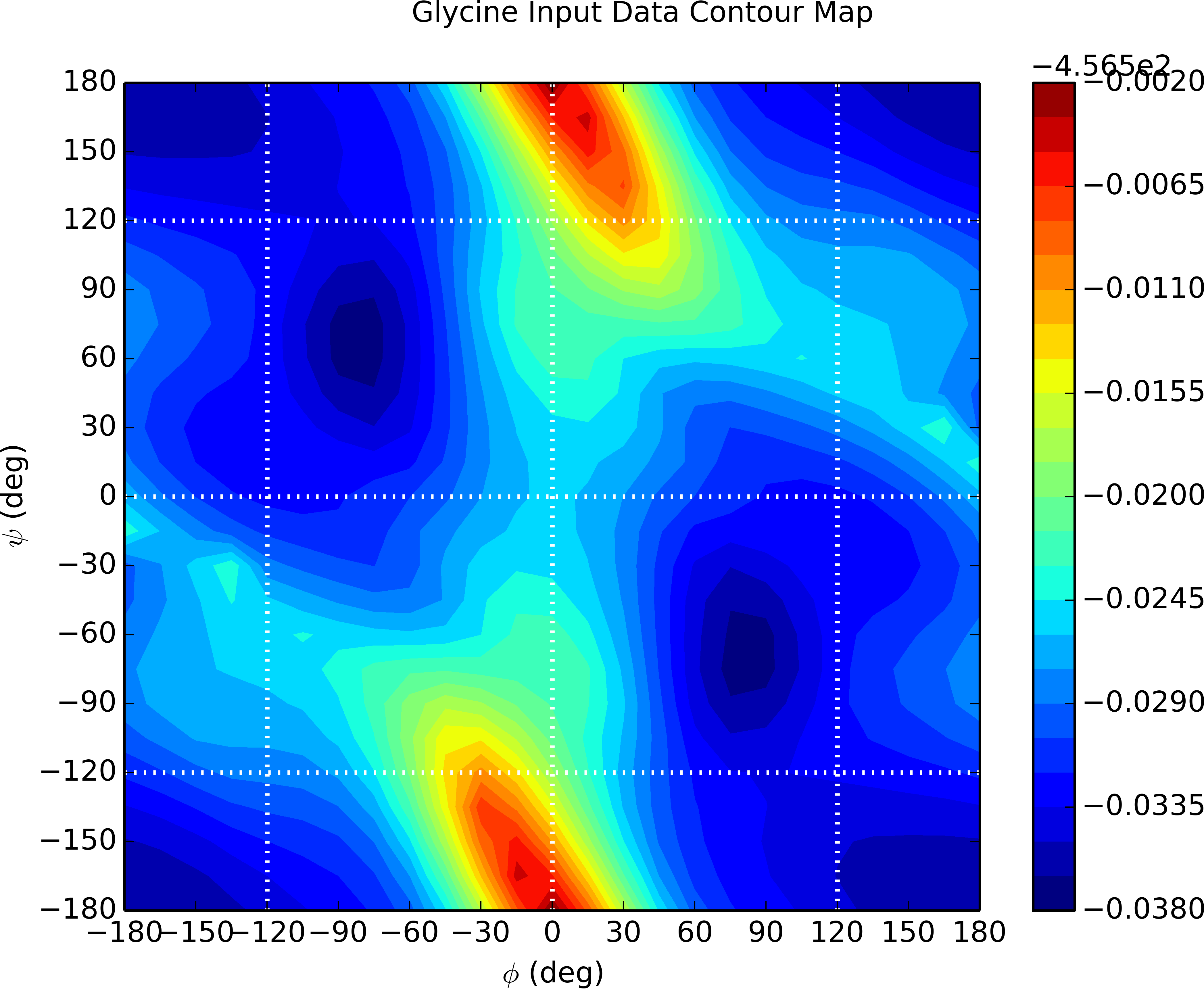 Python Matplotlib b CSDN 