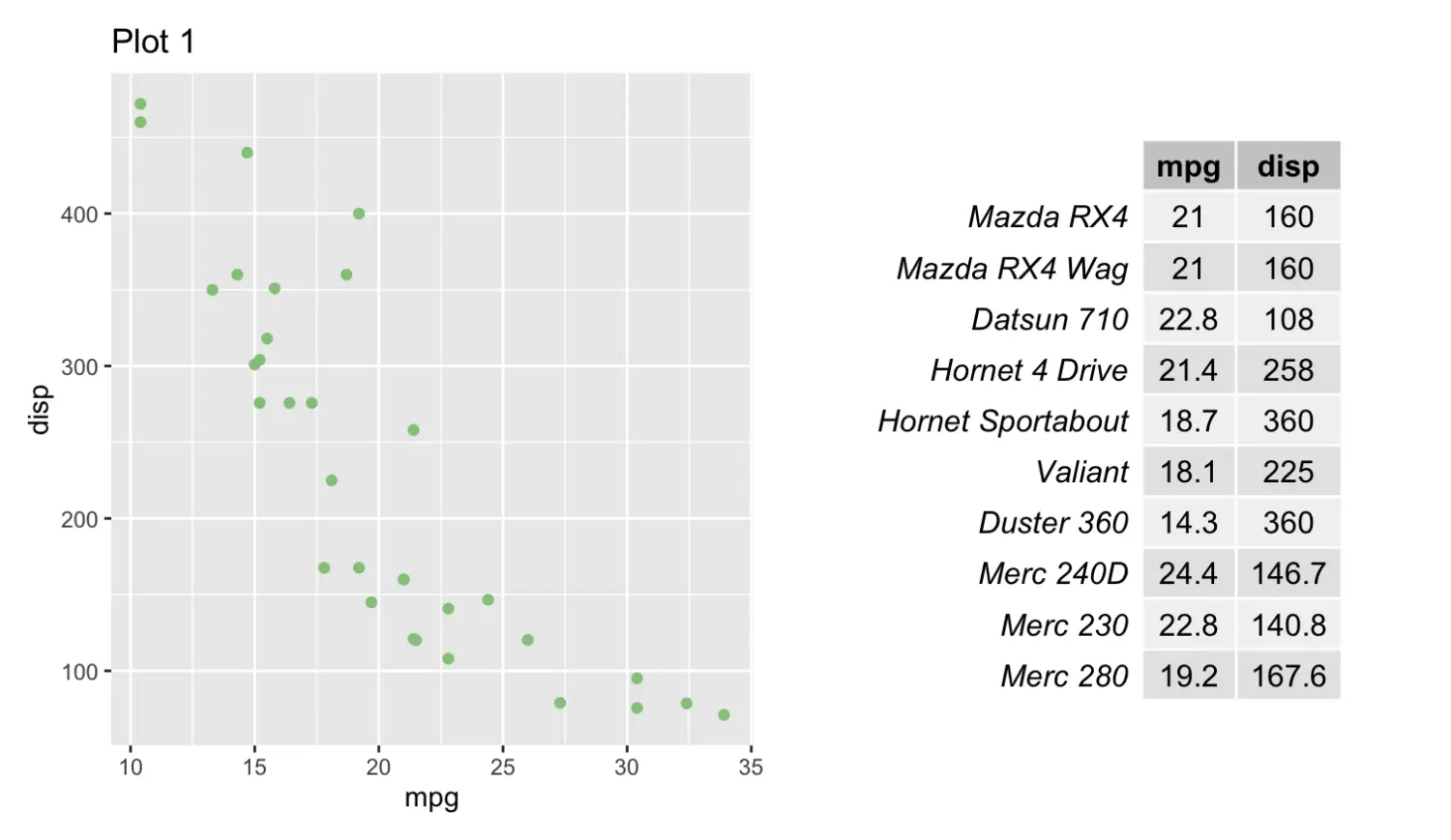 R 数据可视化 —— 图形排列之 patchwork_r patchwork-CSDN博客