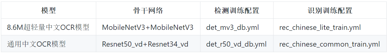 OCR/STR生僻字数据训练 | PaddleOCR的Fine-tune常见问题汇总（3）_訢詡的博客-CSDN博客