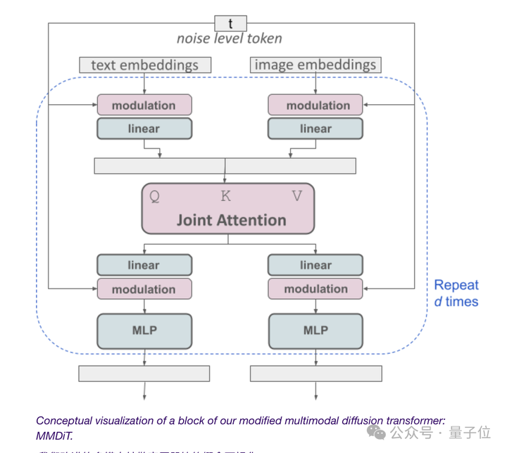 Stable Diffusion 3技术报告出炉：揭露Sora同款架构细节_stable diffusion3参数-CSDN博客