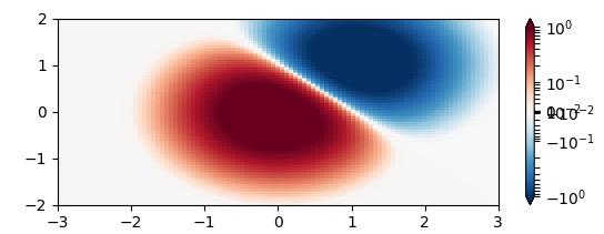 中设置colorbar_| Python笔记｜plt.scatter散点图自定义cmap和设置不等间距色标-CSDN博客