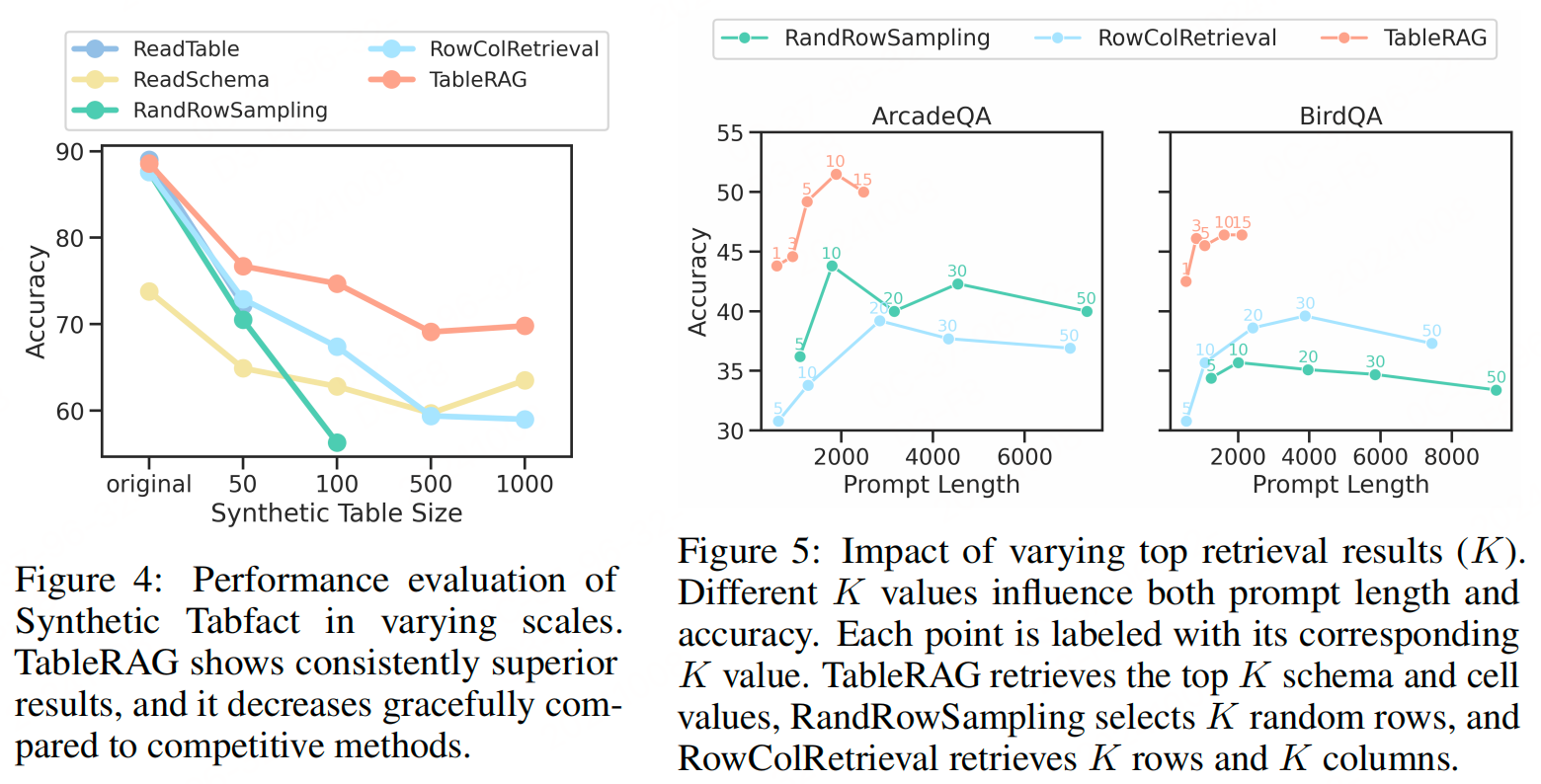 【RAG】表格场景RAG怎么做？TableRAG：一种增强大规模表格理解框架-CSDN博客