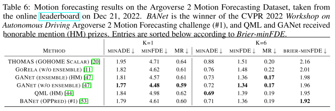 最新多传感器融合基准 | Argoverse 2：用于感知和预测的下一代数据集-CSDN博客