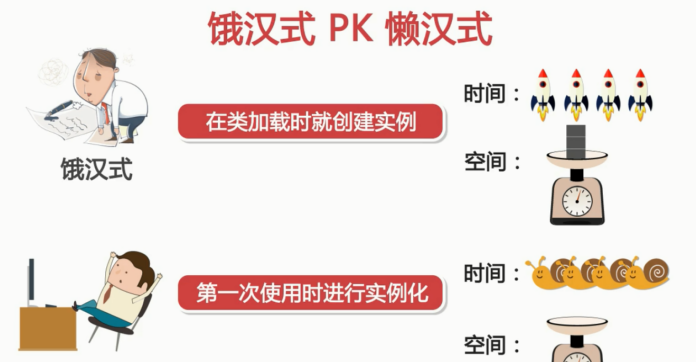 Java 单例的意思java 单例模式 Java单例模式是什么意思？ Csdn博客 