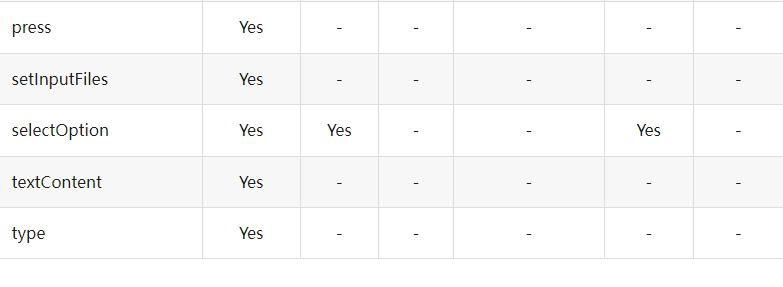 playwright使用心得_playwright 切换新标签页-CSDN博客