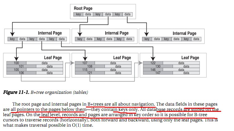 SQLite的table和index 的组织形式B+树和B 树_sqlite如何以b+数存储一个用户id-CSDN博客