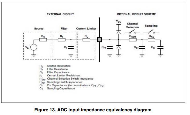 关于S32K汽车通用MCU，NXP工程师总结的10个超实用Tips-CSDN博客