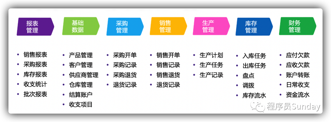 15个程序员接私活赚钱的开源项目-CSDN博客