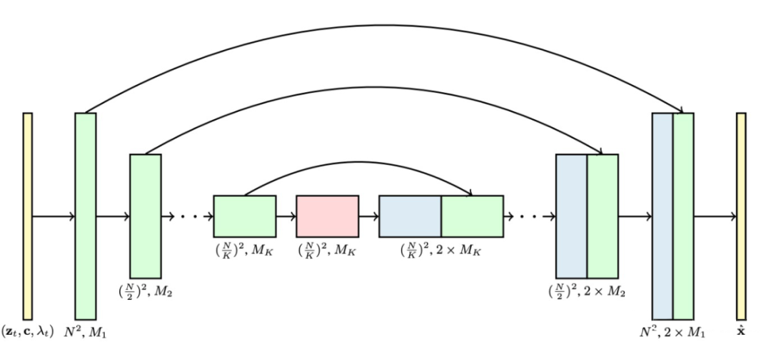 NeurIPS 2022 | 谷歌新作：基于扩散模型的视频生成-CSDN博客
