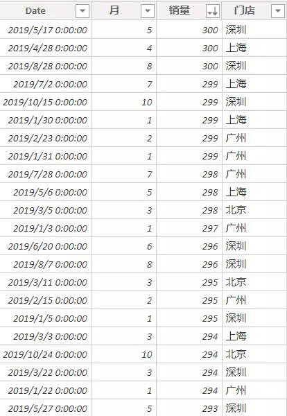 datatable 汇总_DAX实战 | 手把手教你使用表函数生成销售表和汇总表-CSDN博客