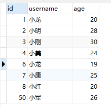 MySQL索引数据结构底层（全）_mysql索引底层数据结构-CSDN博客