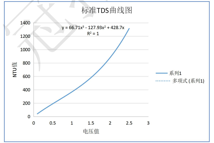 【mcuclub】水质检测模块-TDS_tds传感器模块参考资料-CSDN博客