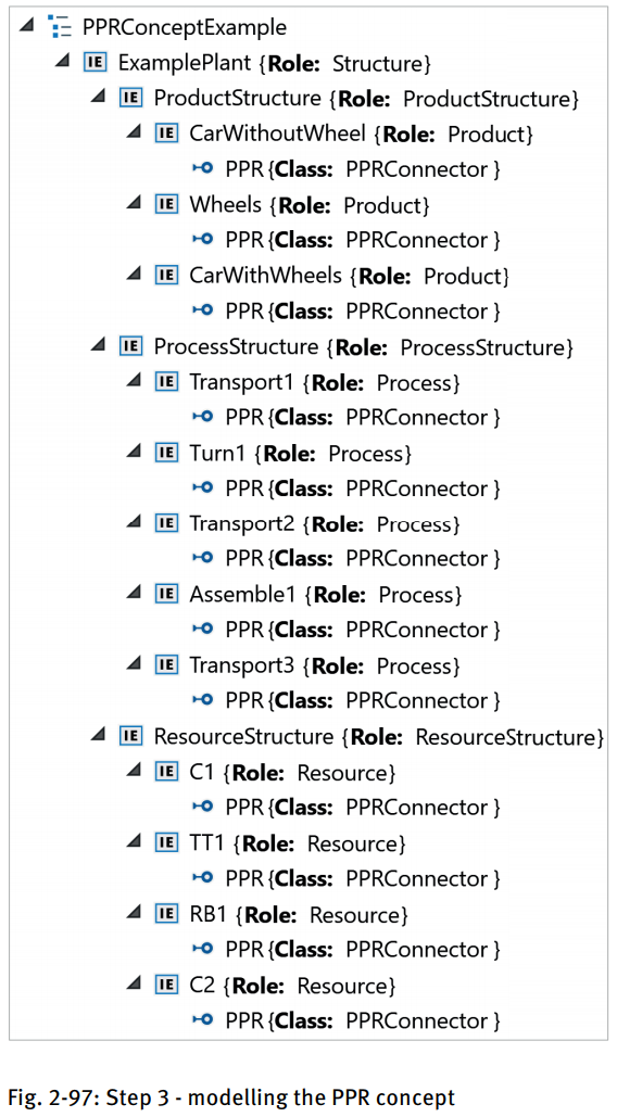 AMLBook1: 初学者指南 | 第二章 2.6 AutomationML概念的拓展 Extended AutomationML Concepts [翻译]-CSDN博客