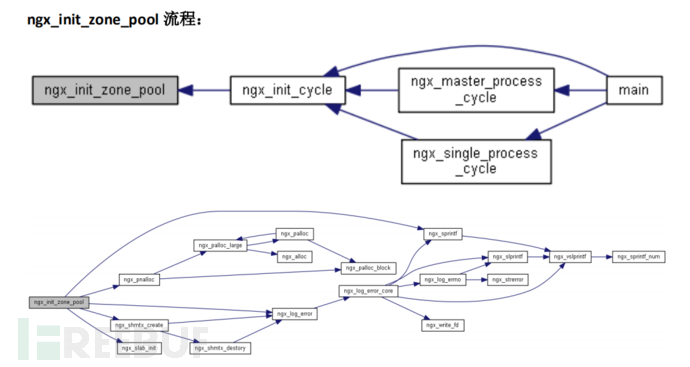 nginx共享内存原理和源码分析-CSDN博客