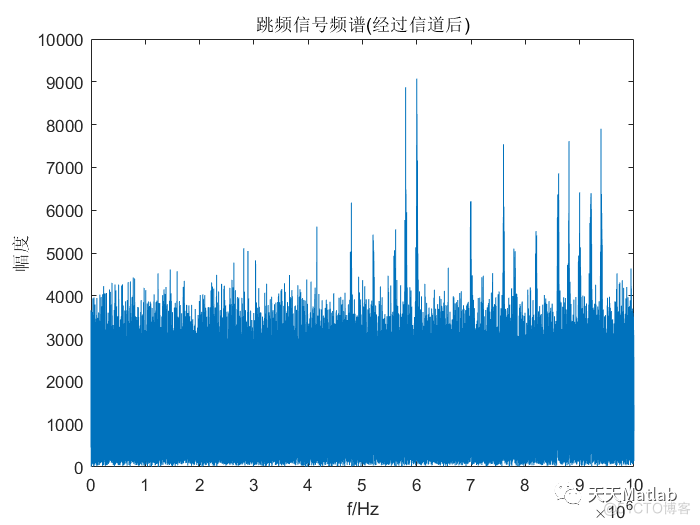 基于matlab实现Link16通信战术数据链分析-CSDN博客
