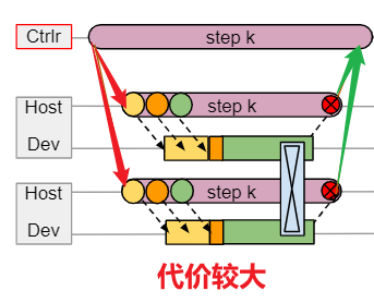 PATHWAYS: ASYNCHRONOUS DISTRIBUTED DATAFLOW FOR ML论文阅读笔记-CSDN博客