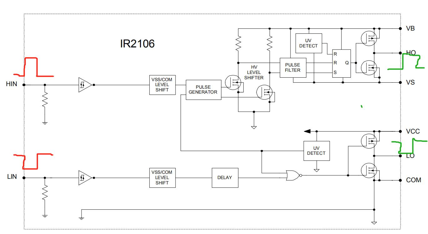 FOC——10.11.IR2106半桥预驱电路-CSDN博客