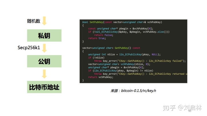 ecc加解密算法 c++_ECC椭圆曲线密码学的原理、公式推导、例子、Python实现和应用..._weixin_39634579的博客-CSDN博客