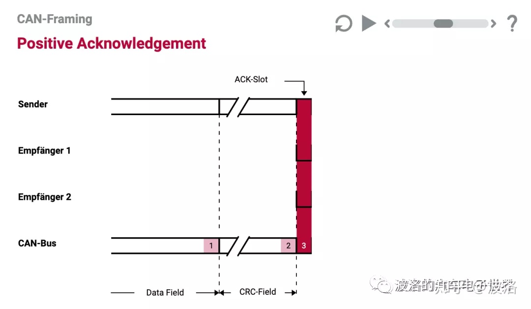 can帧格式 dlc_CAN知识点总结（二）-CSDN博客