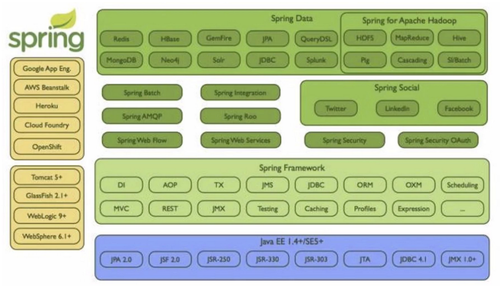 Spring 为解决应用开发的复杂性而生-CSDN博客