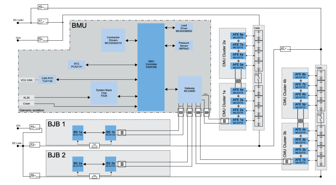 分析 丨聚焦汽车高压BMS和储能BMS，热门方案都在这里_nxp主动均衡-CSDN博客
