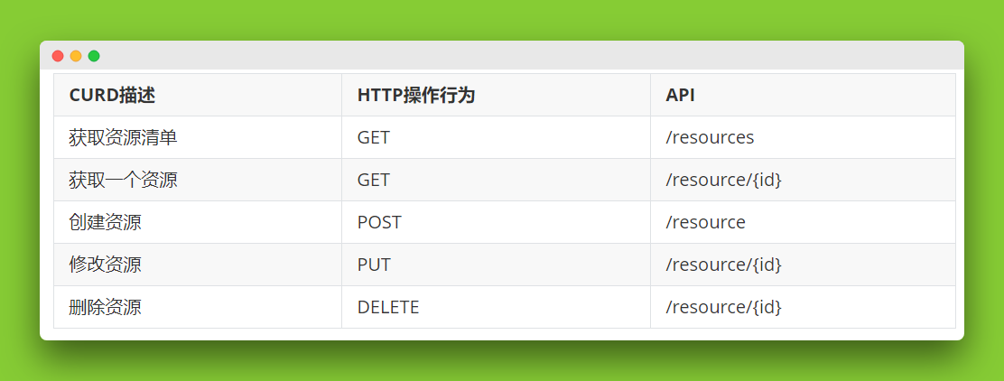 正确甄别API & REST API & RESTful API & Web Service之间的差异与联系_restapi-CSDN博客