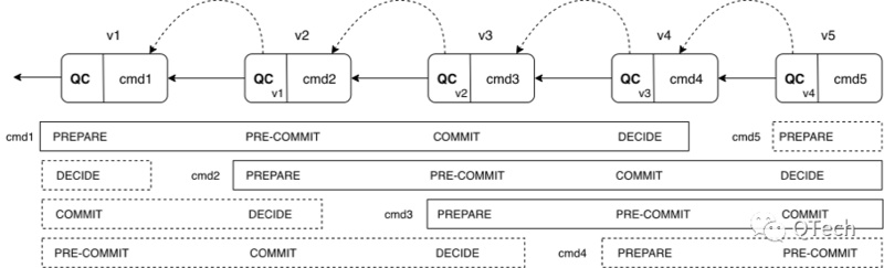 HotStuff共识_hotstuff java-CSDN博客