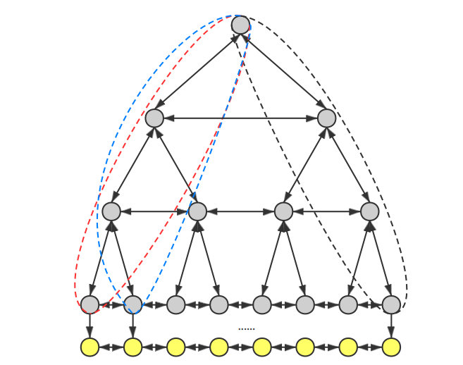 《PyraFormer》学习笔记-基于金字塔注意力机制的长序列预测算法-CSDN博客
