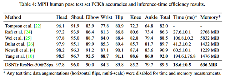 2D关键点检测之DSNT：Numerical Coordinate Regression with Convolutional Neural Networks_2d目标关键点检测-CSDN博客
