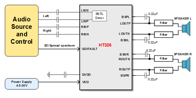 HT326免电感滤波2×30W D类立体声音频功放_ht326c功放电路图-CSDN博客