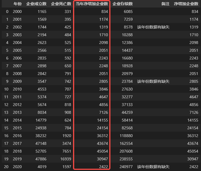 Python Pandas详解（二）pandas条件筛选数据 Csdn博客