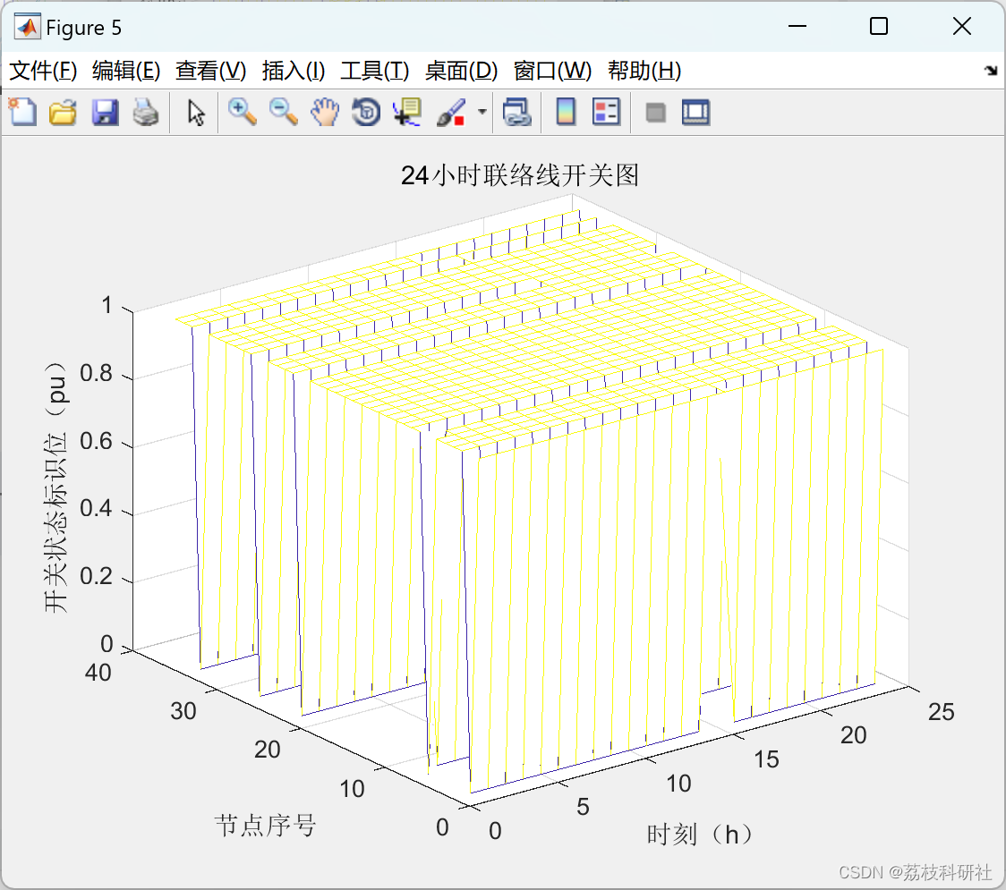 【风光不确定】基于多时间尺度滚动优化算法的主动配电网研究【ieee33节点】（matlab代码实现）ieee33 百度网盘 Csdn博客