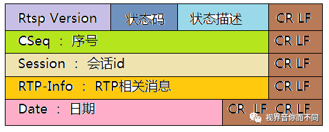 手撕RTSP协议系列（7）——PLAY_rtsp play range-CSDN博客