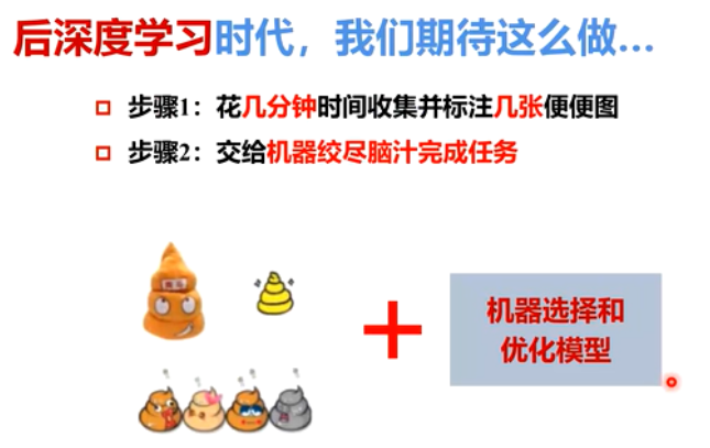 2021北京交通大学《深度学习》平台课—第1讲:绪论bjtu深度学习课程总结 Csdn博客