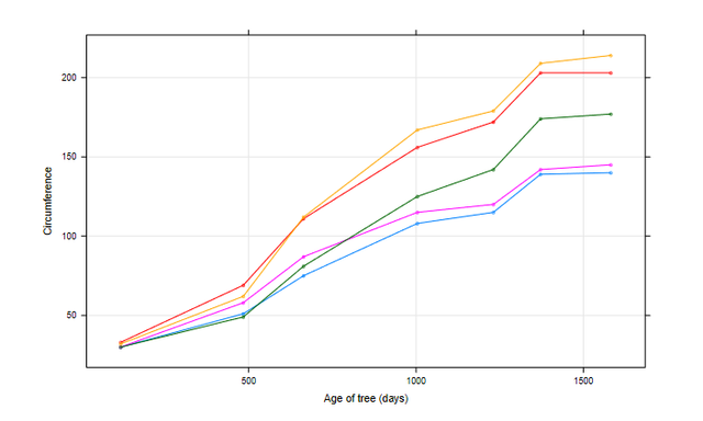 R数据分析：用lme4包拟合线性和非线性混合效应模型_r中lmer结果怎么看-CSDN博客
