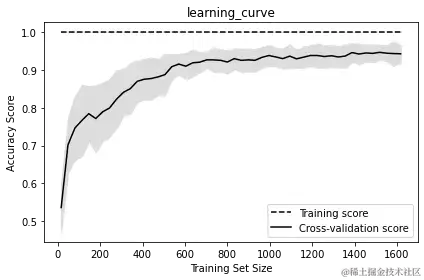 Python数据分析从入门到进阶：模型评估和选择（含详细代码）_ols.score-CSDN博客