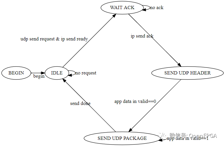 基于udpip协议的电口通信(二) Csdn博客