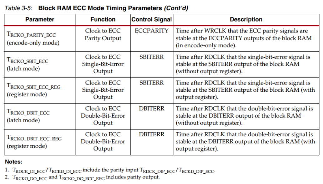 FPGA - 7系列 FPGA内部结构之Memory Resources -03- 内置纠错功能_ramb36e1-CSDN博客