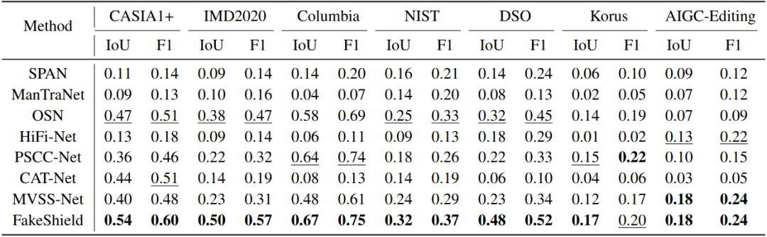 北京大学 | 提出基于多模态大语言模型的可解释图像篡改检测定位_fakeshield: explainable image forgery detection an-CSDN博客