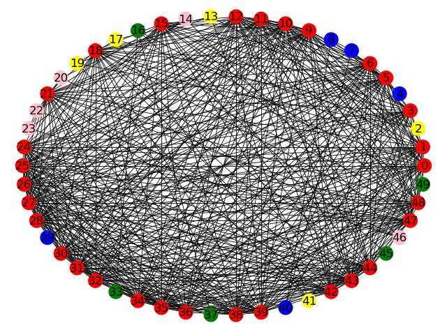 【python教程入门学习】利用python绘制关系网络图梦子mengy7762的博客 Csdn博客nodecolor参数 